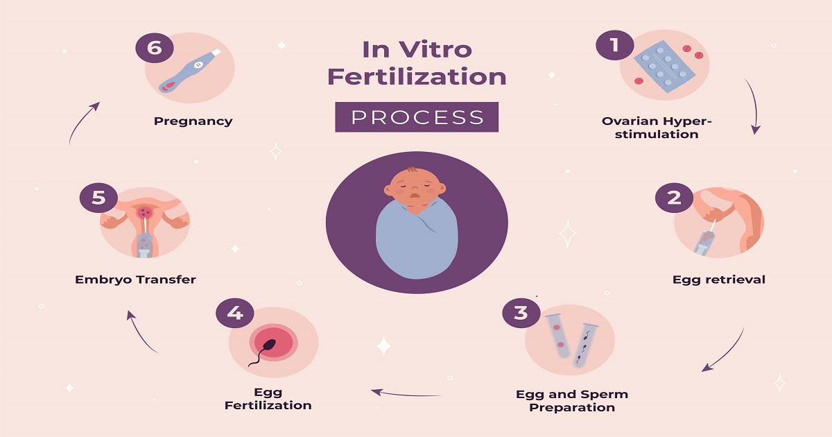 Fertility Trends 2025: Innovations in IVF, Egg Freezing & Hormonal ...